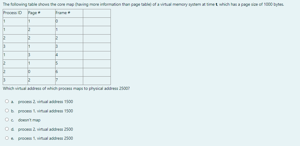 Solved The following table shows the core map (having more | Chegg.com