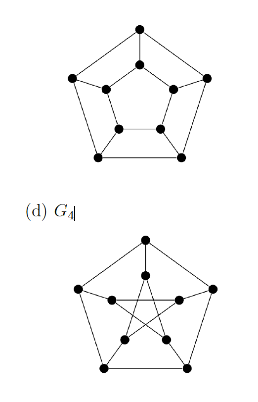Solved Decide for the following graphs if they are | Chegg.com