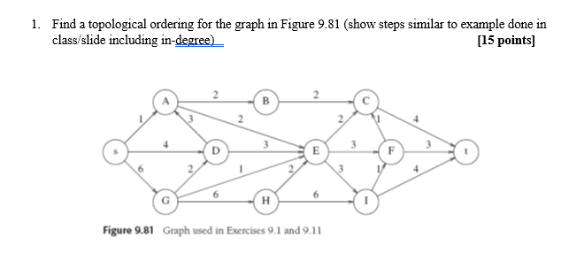 Solved 1. Find a topological ordering for the graph in | Chegg.com