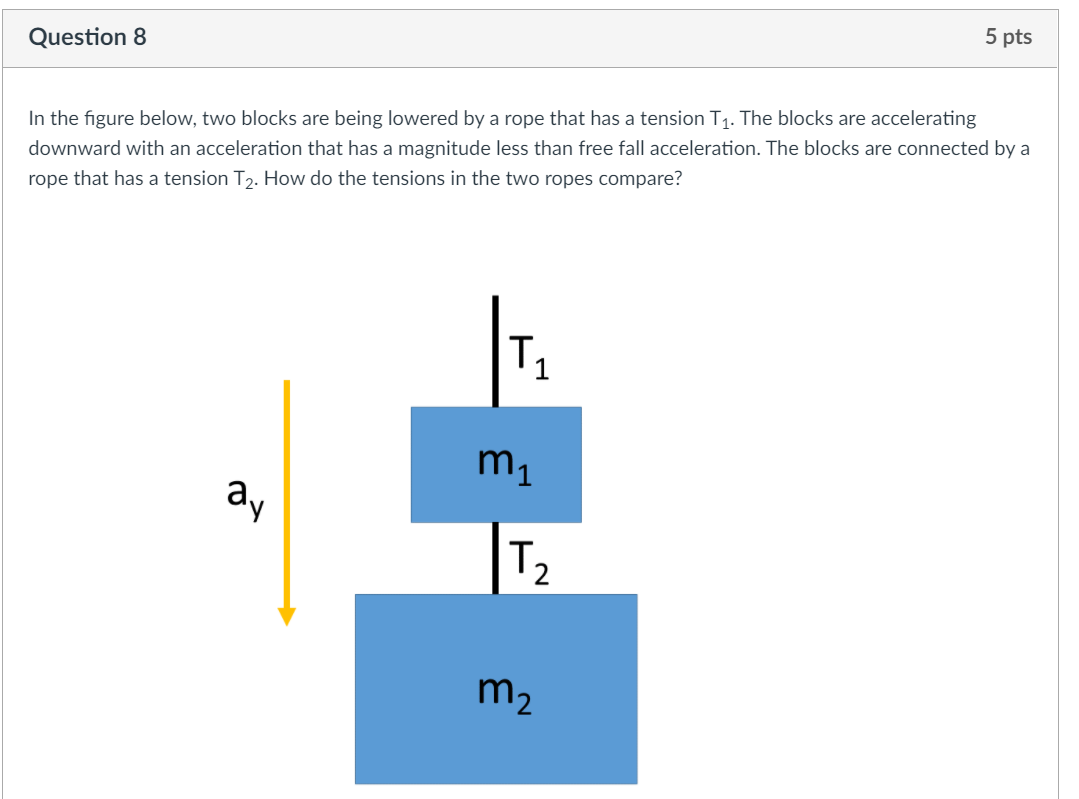 Solved Question 8 5 pts In the figure below, two blocks are | Chegg.com
