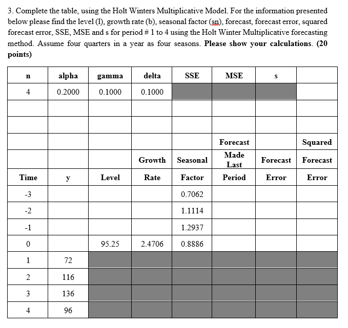 3. Complete the table, using the Holt Winters | Chegg.com