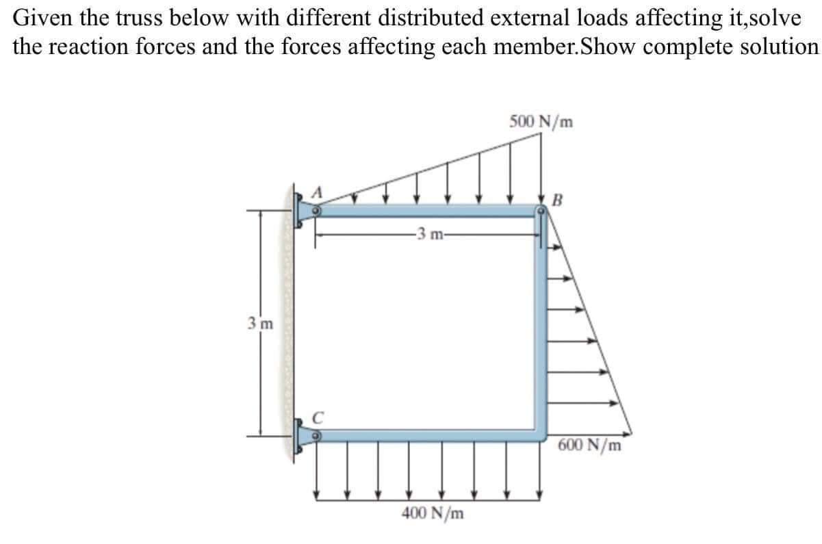 Solved Given the truss below with different distributed | Chegg.com
