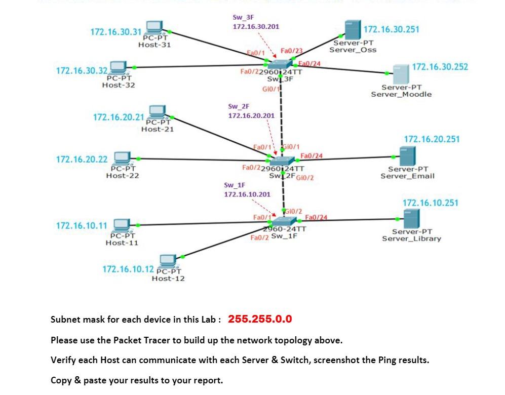 Solved Sw_3F 172.16.30.201 172.16.30.31 Host-31 PC-PT | Chegg.com