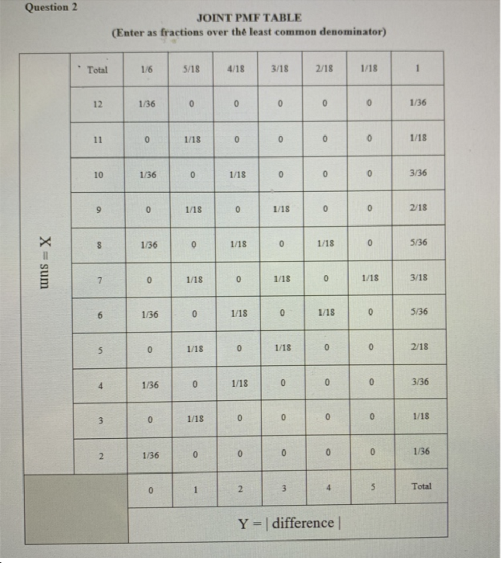 Solved Consider the random experiment of tossing two fair | Chegg.com