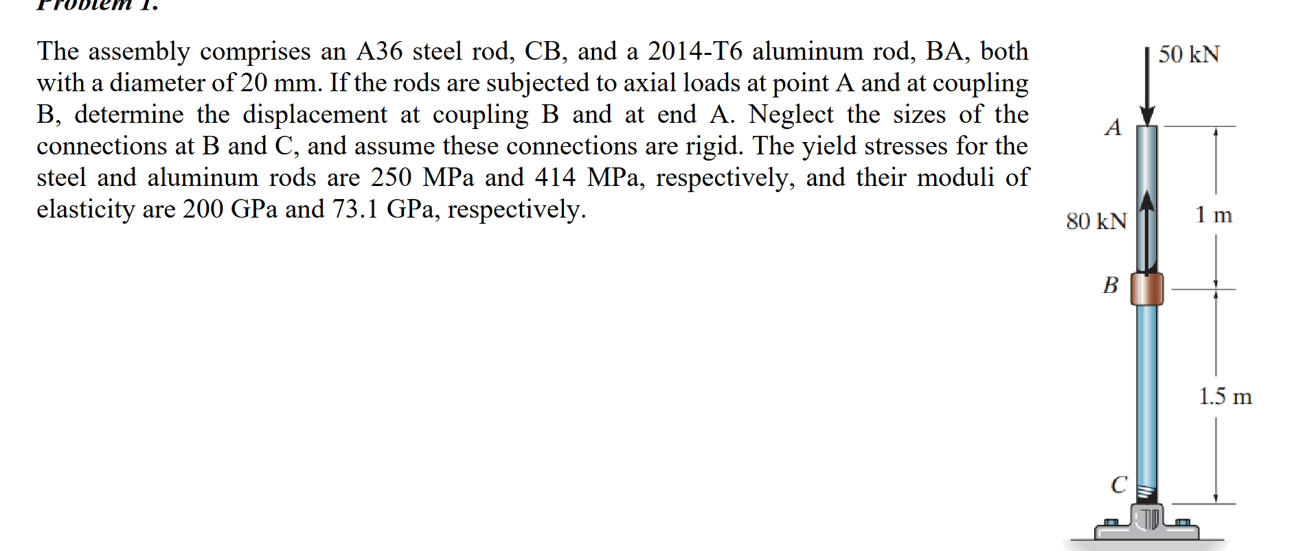 Solved by an EXPERT The assembly comprises an A36 ﻿steel rod, CB, ﻿and a | Chegg.com