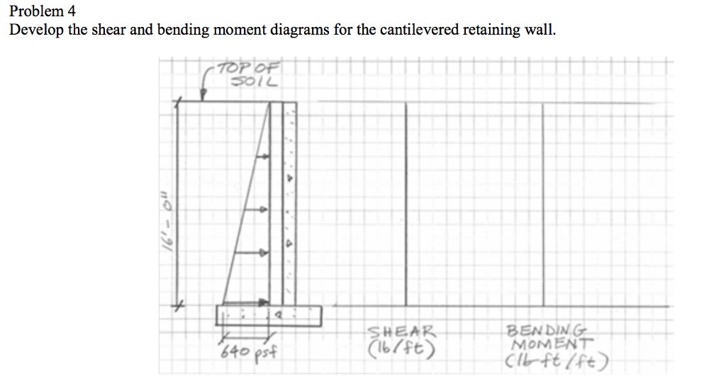 Solved Problem 4 Develop the shear and bending moment | Chegg.com
