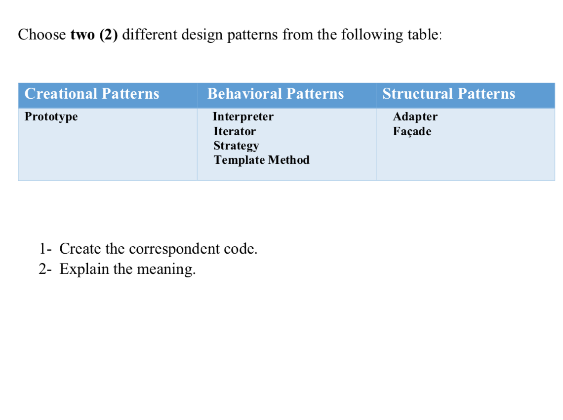 Solved Choose two (2) different design patterns from the | Chegg.com