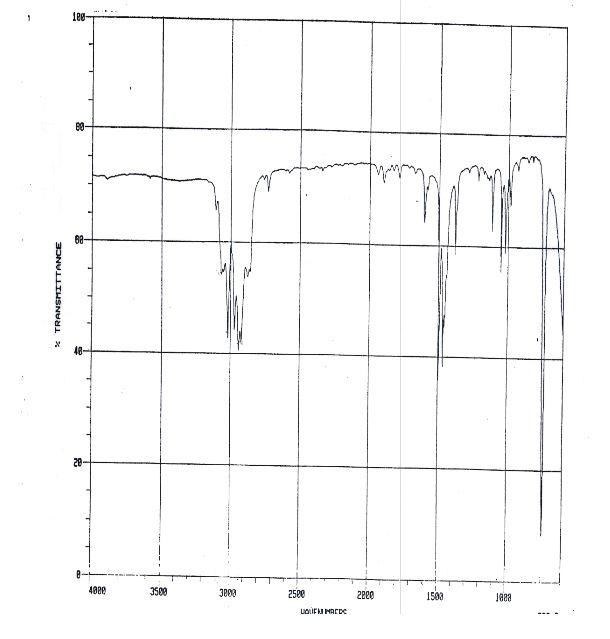 Solved I THINK IT'S O-XYLENE. Please intreprete the | Chegg.com