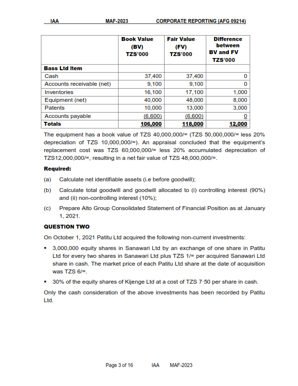 Solved The equipment has a book value of TZS 40,000,000/=( | Chegg.com
