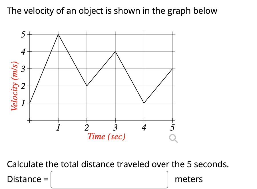 Solved The velocity of an object is shown in the graph below | Chegg.com