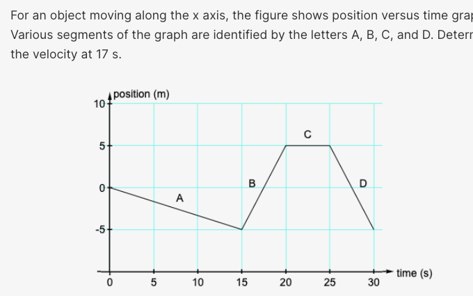 Solved For an object moving along the x axis, the figure | Chegg.com
