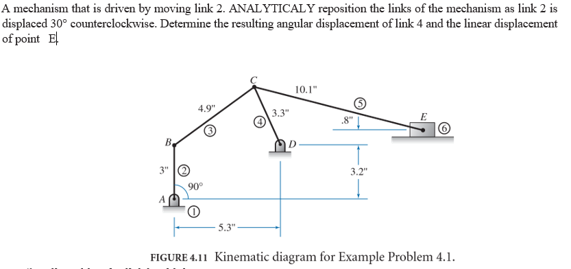 Solved A mechanism that is driven by moving link 2. | Chegg.com