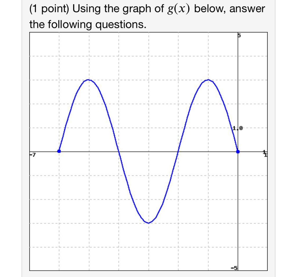 Solved (1 point) Using the graph of g(x) below, answer the | Chegg.com