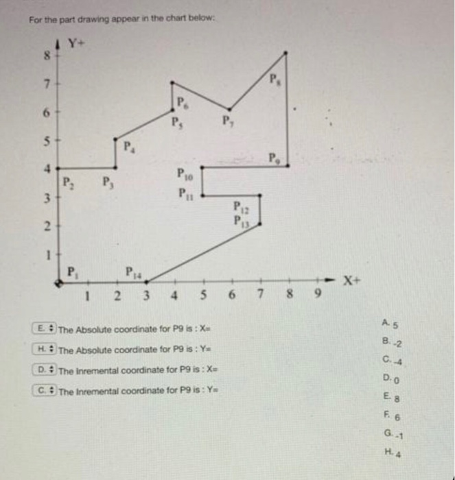 Solved For the part drawing appear in the chart below Y+ P: | Chegg.com