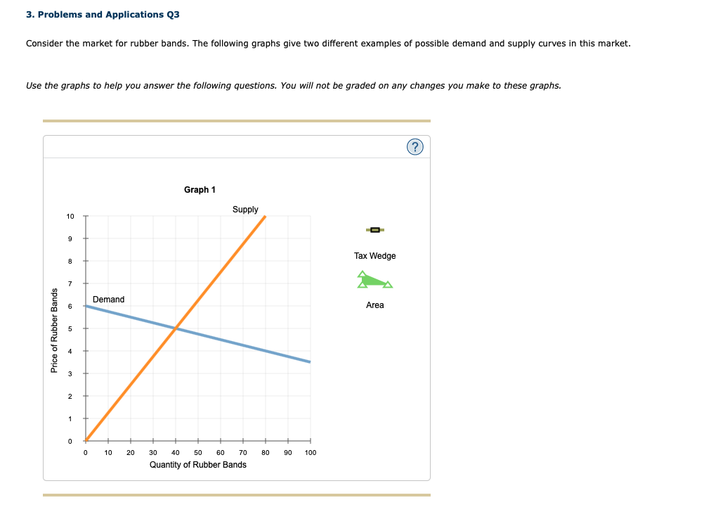Solved 3. Problems and Applications Q3 Consider the market | Chegg.com