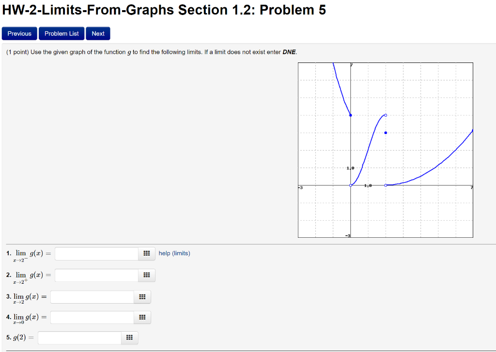 Solved HW-2-Limits-From-Graphs Section 1.2: Problem 5 | Chegg.com