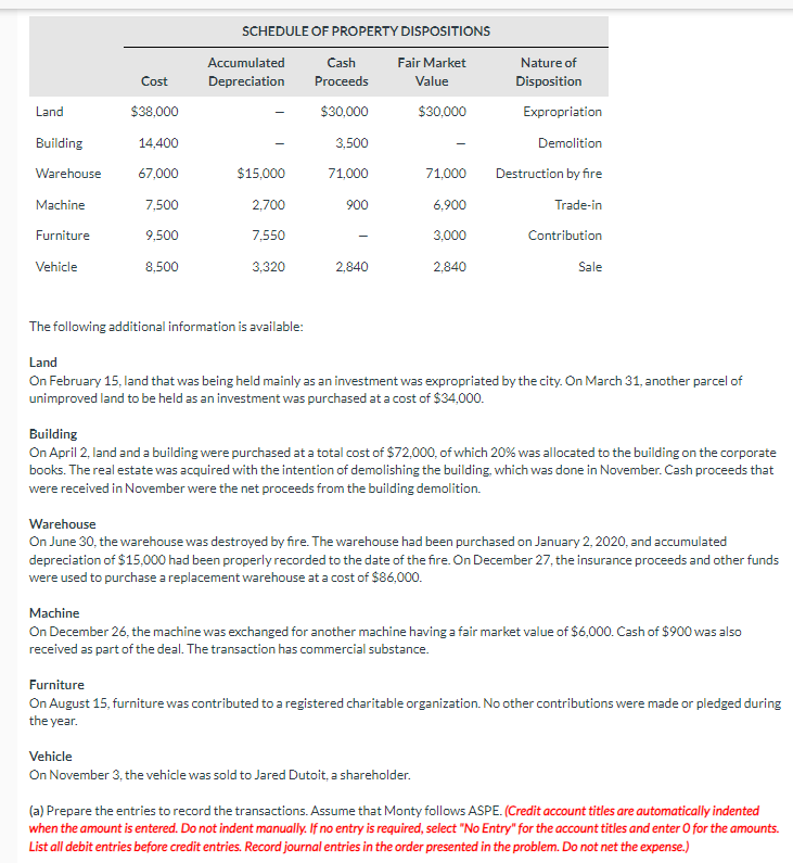 Land On February 15, land that was being held mainly | Chegg.com