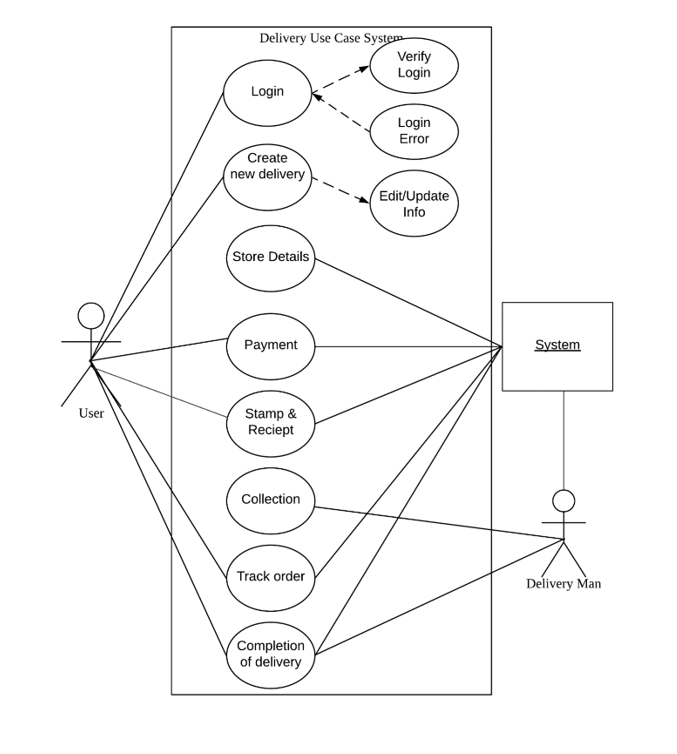 Solved (((i had a assignment about online courier service. i | Chegg.com