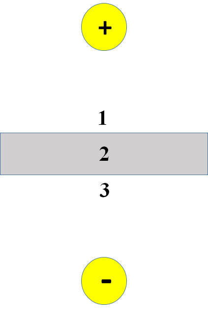 Solved: Two Charges Of Equal Magnitude, But Opposite Sign ... | Chegg.com