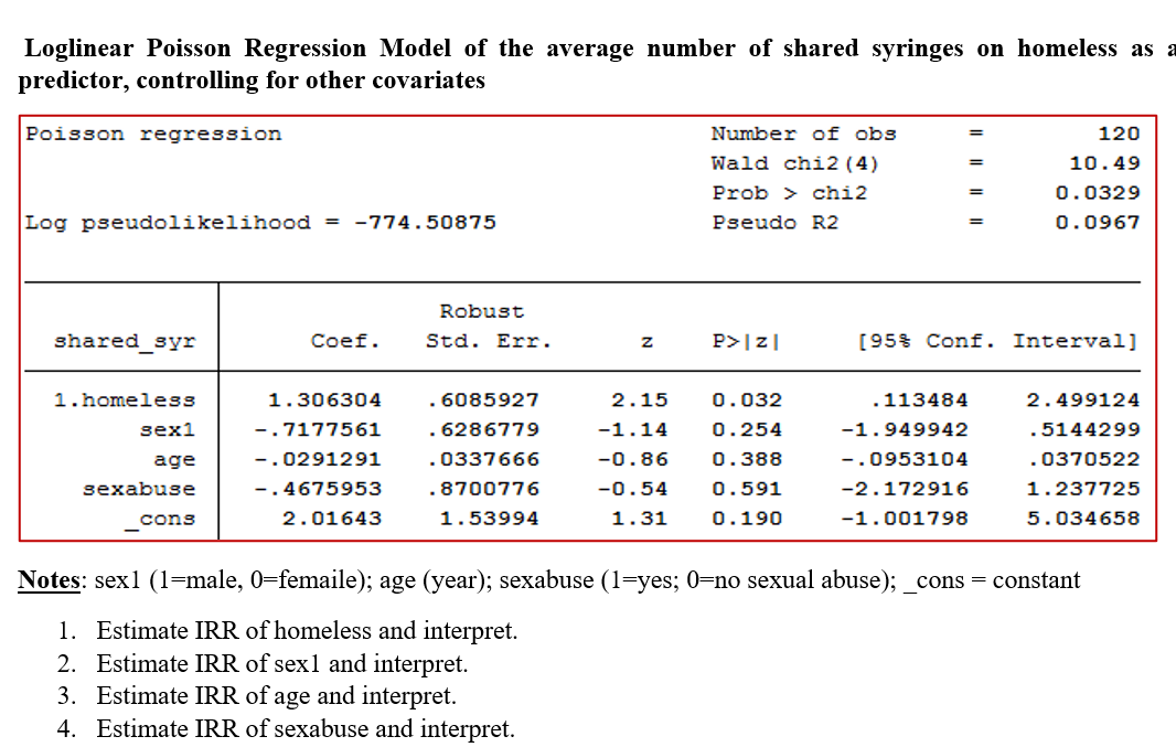 Solved Loglinear Poisson Regression Model of the average | Chegg.com