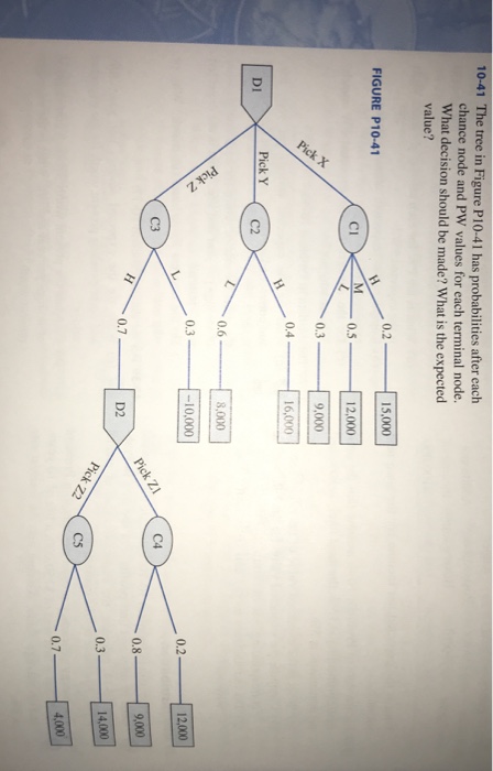 Solved 10-41 The tree in Figure P10-41 has probabilities | Chegg.com
