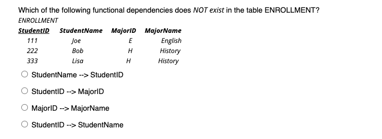 Solved Which of the following functional dependencies does | Chegg.com