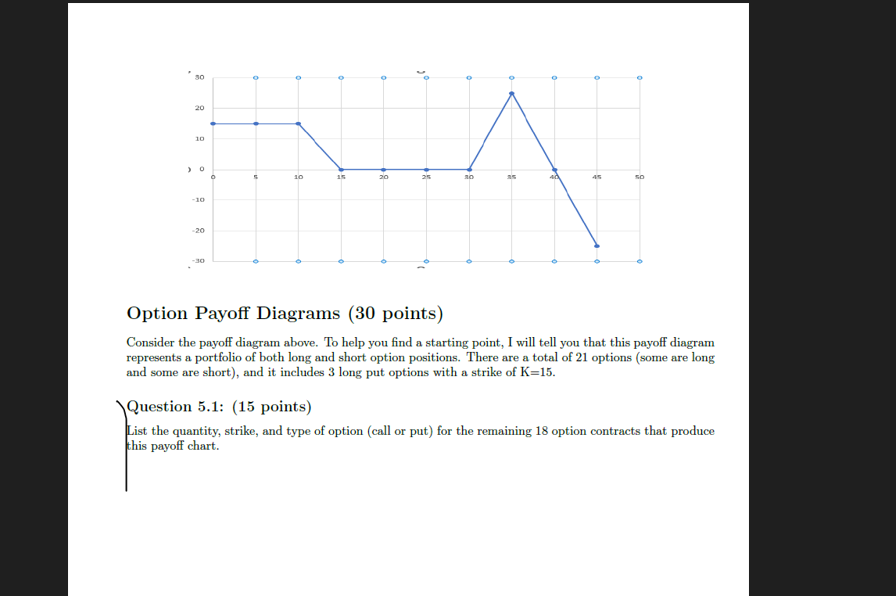Option Payoff Diagrams (30 points) Consider the | Chegg.com Option Payoff Diagrams (30 points) Consider the | Chegg.com