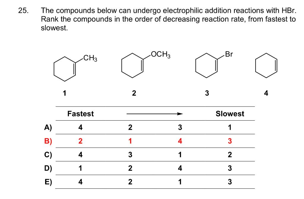 Solved 25. The compounds below can undergo electrophilic | Chegg.com