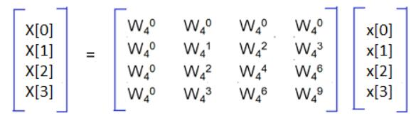 Solved Twiddle factors are very commonly used to speed up | Chegg.com