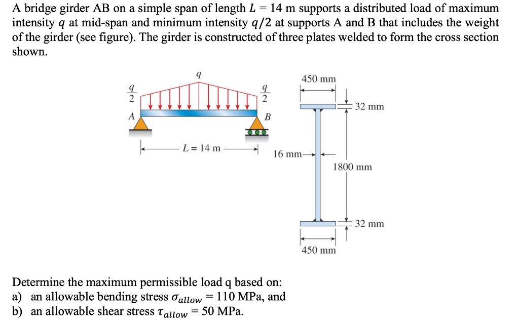 Solved A bridge girder AB on a simple span of length L = 14 | Chegg.com