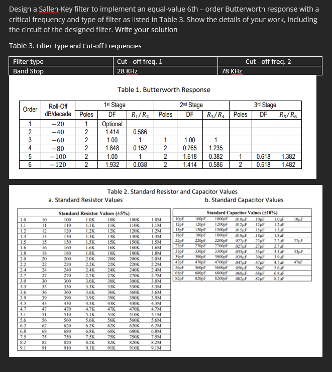 Solved Design a Sallen-Key filter to implement an | Chegg.com