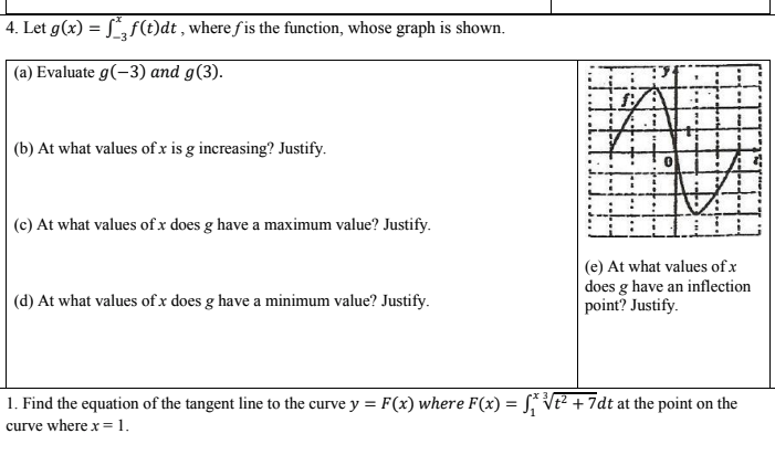 Solved 4. Let g(x) = f(t)dt, where fis the function, whose | Chegg.com