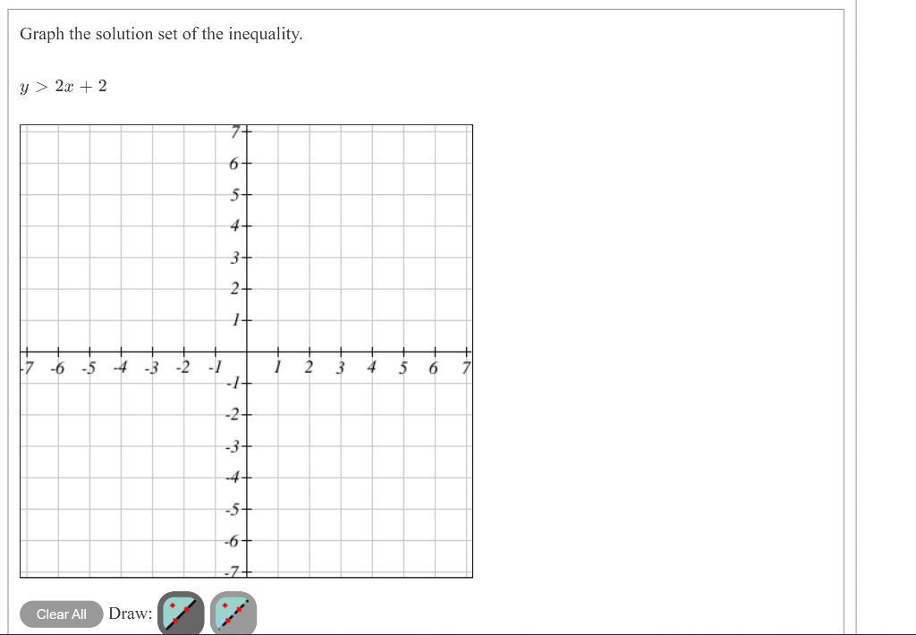 Solved Graph the solution set of the inequality. y>2x+2 | Chegg.com