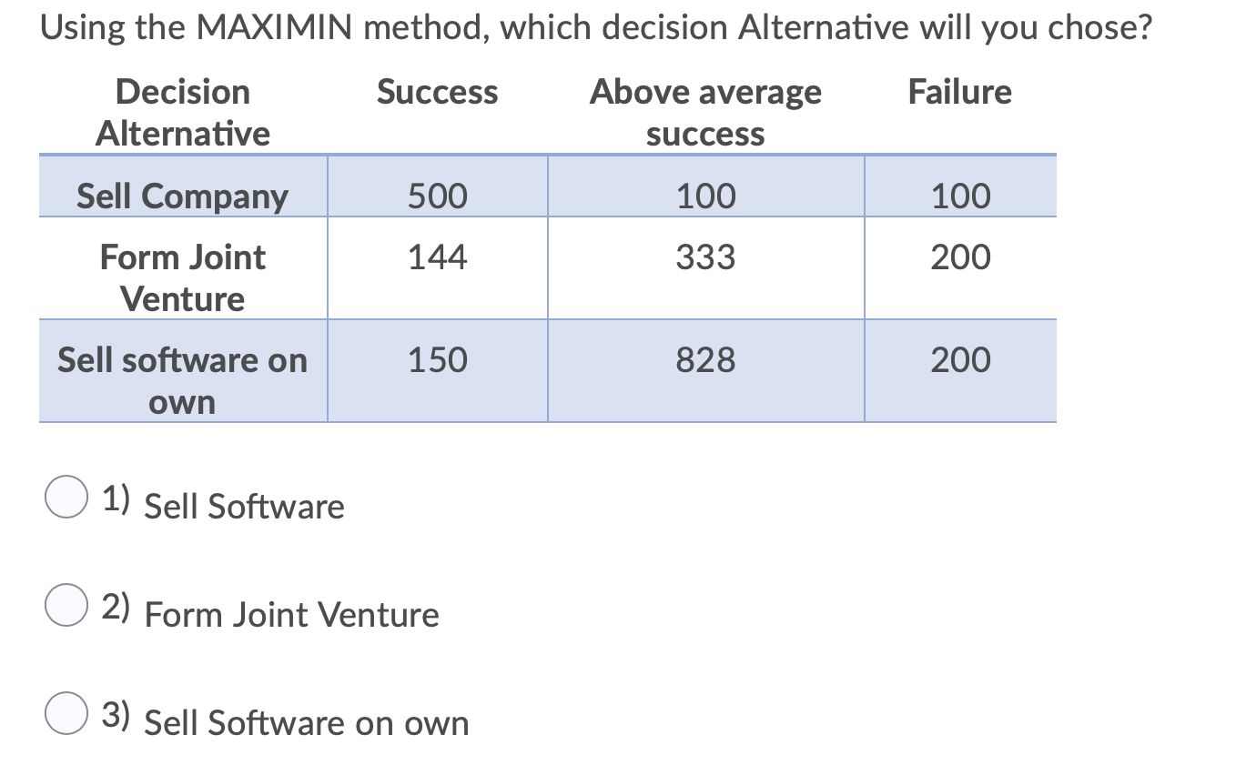 Solved Using the MAXIMIN method, which decision Alternative | Chegg.com