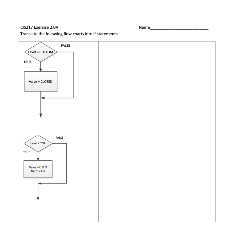 Solved CIS217 Exercise 2.0B In this exercise you will add | Chegg.com