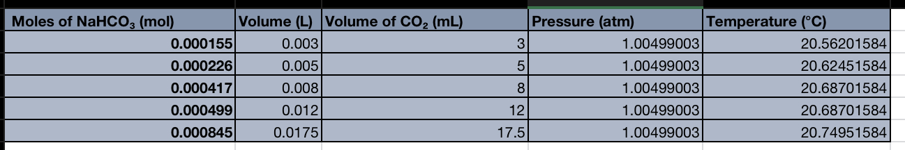 Solved Use the slope of the graph to determine your | Chegg.com