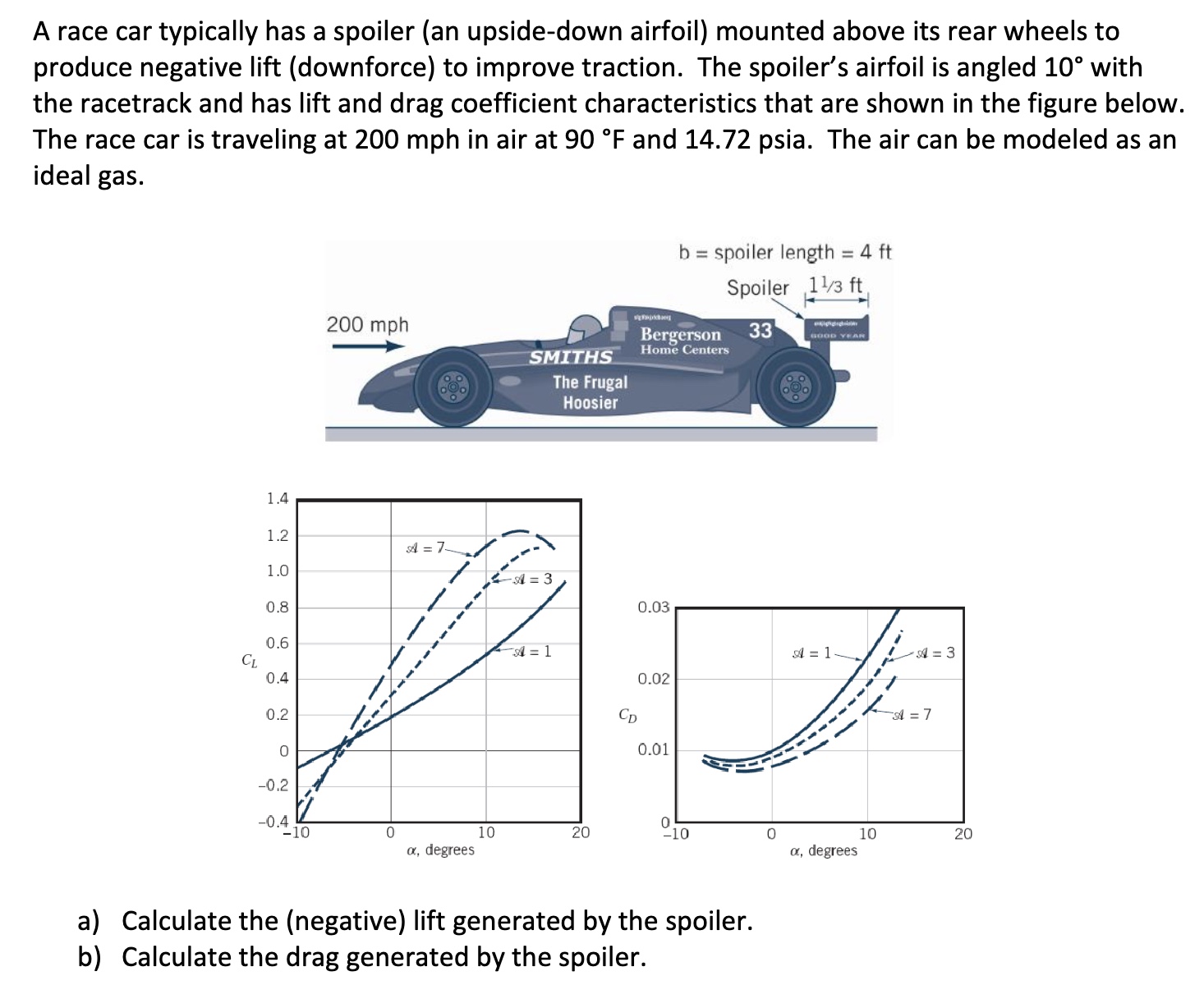 Solved A race car typically has a spoiler (an upside-down | Chegg.com
