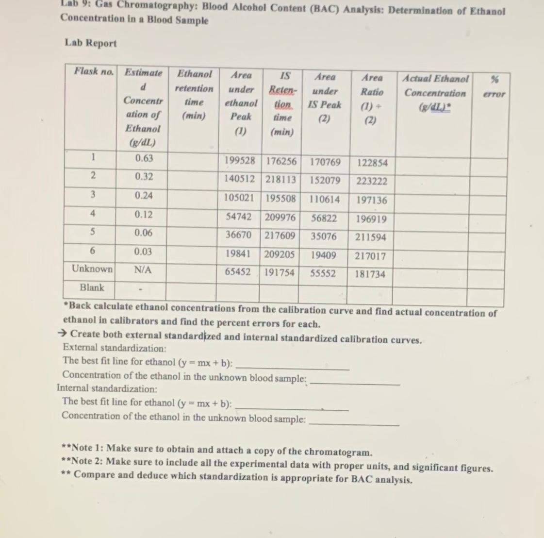 Lab 9: Gas Chromatography: Blood Alcohol Content | Chegg.com
