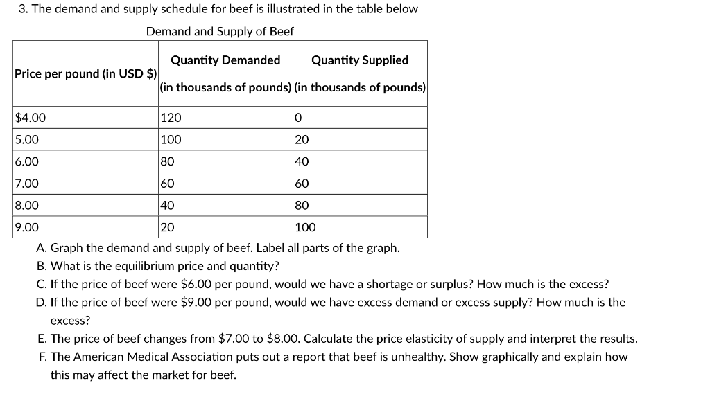 Solved 3. The demand and supply schedule for beef is | Chegg.com