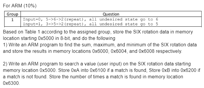 Solved For ARM (10%)Based on Table 1 ﻿according to the | Chegg.com