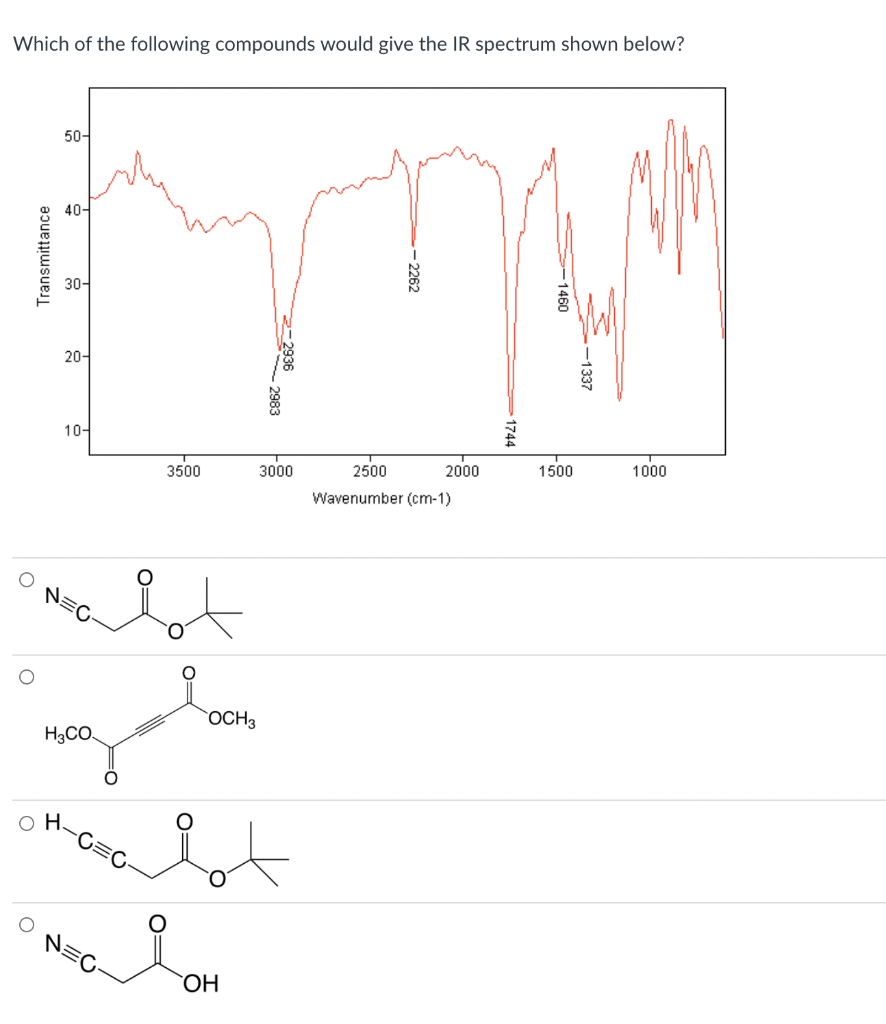 Solved Question 5 4 pts The IR spectrum shown below | Chegg.com