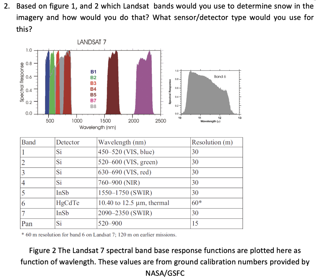 Solved 2. Based on figure 1 , and 2 which Landsat bands | Chegg.com