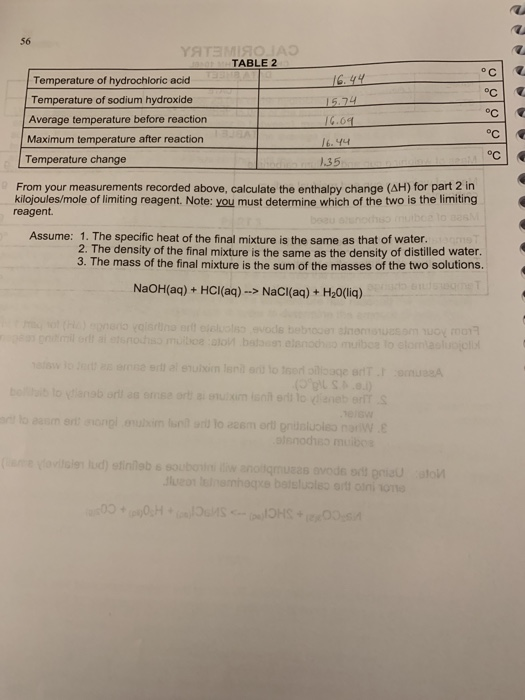 CALORIMETRY CHM 1045L/CHM 1046L DATA SHEET NAME DATE | Chegg.com