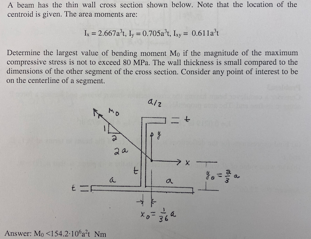 Solved A beam has the thin wall cross section shown below. | Chegg.com