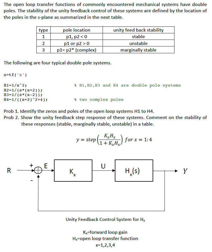 Solved The open loop transfer functions of commonly | Chegg.com