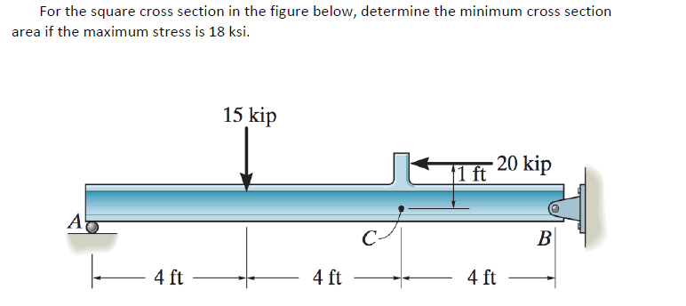 Solved For the square cross section in the figure below, | Chegg.com