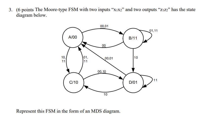 (6 points The Moore-type FSM with two inputs (6 points The Moore-type FSM with two inputs