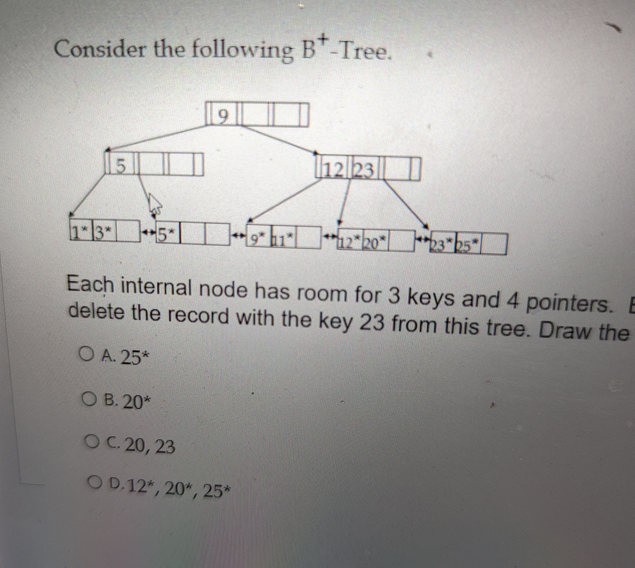 Solved Consider the following B+ -Tree. Each node has room | Chegg.com