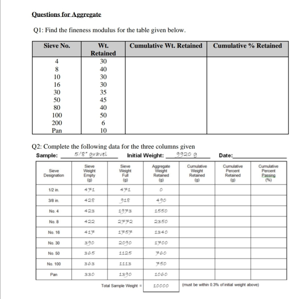 Solved Questions for Aggregate Q1: Find the fineness modulus | Chegg.com