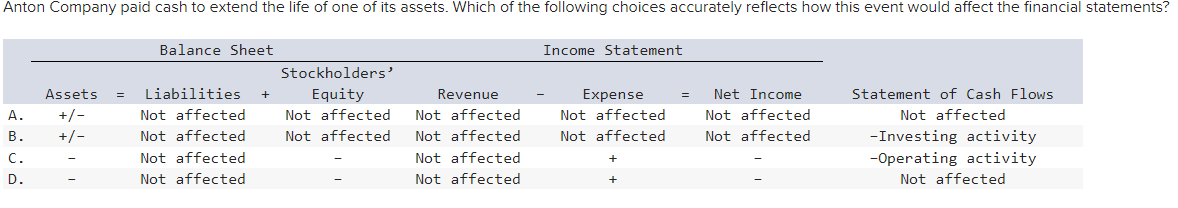 Solved A substantial amount spent to improve the quality or | Chegg.com